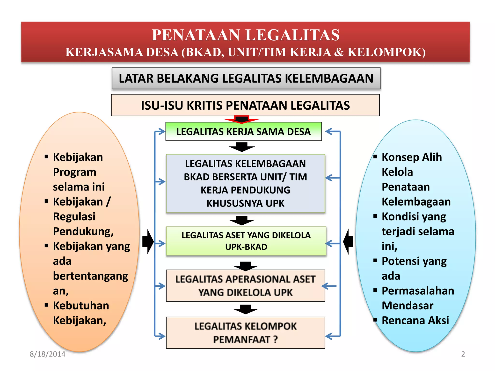 Materi legalitas kerjasama desa pur_revisi | PPTX