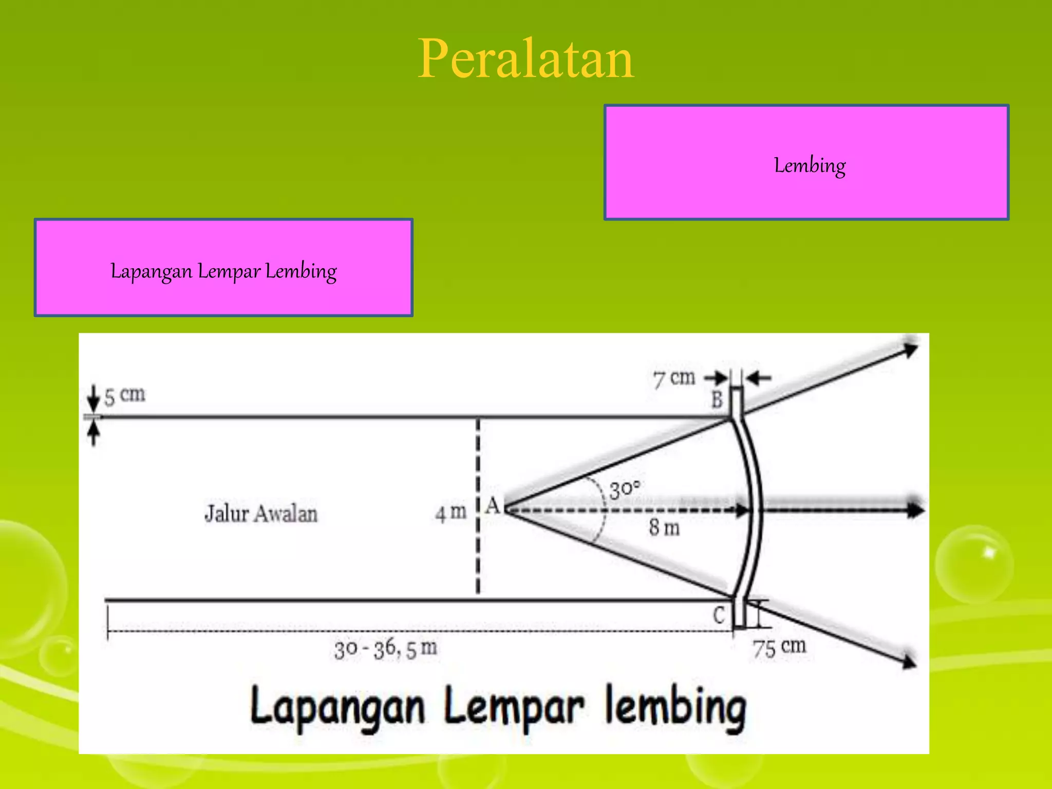 Materi Cabang olahraga lempar | PPTX