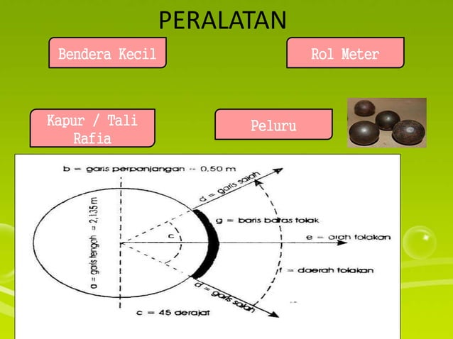Materi Cabang Olahraga Lempar Ppt