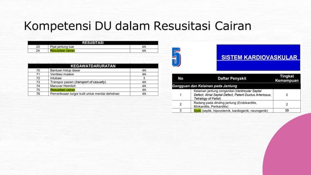 Materi Level Of Kompetensi Resusitasi Cairan Pada Kegawatdaruratan ...