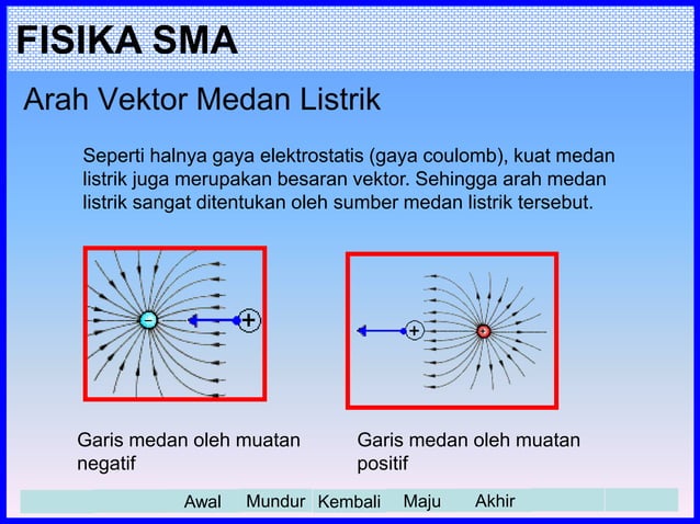 Materi listrik statis | PPT