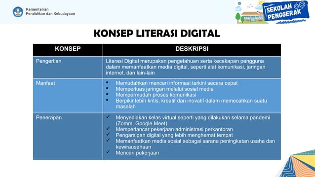 Materi Literasi Digital Untuk Sekolah Penggerak.pptx