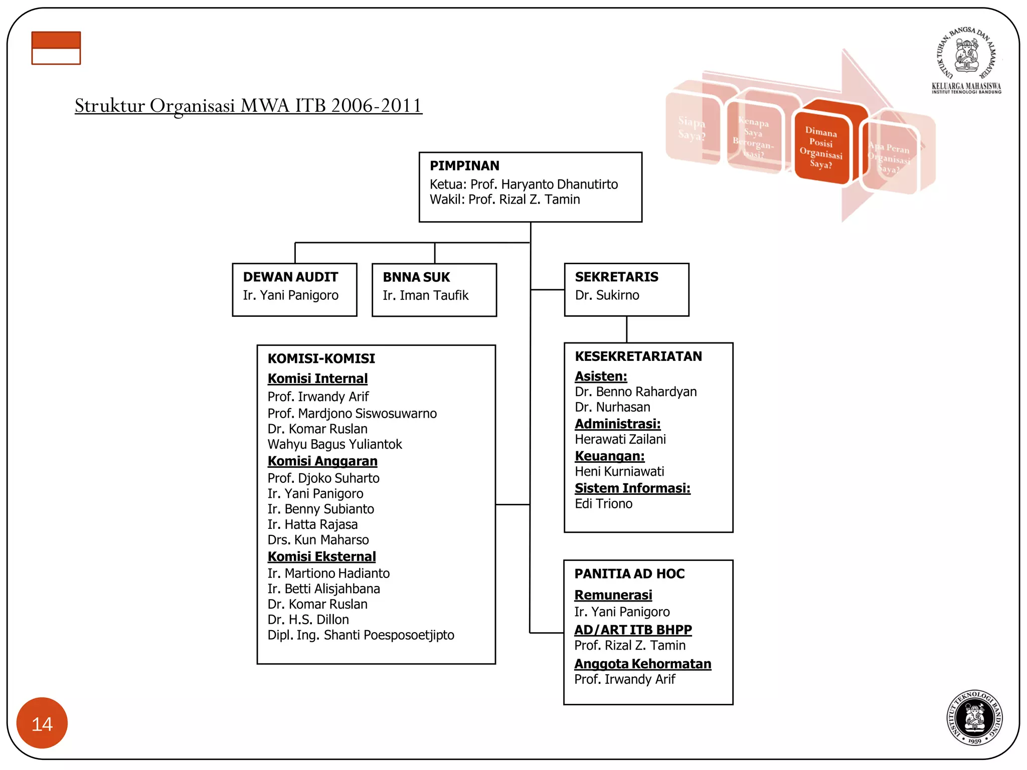 Peran HMTL dan ITB | PDF