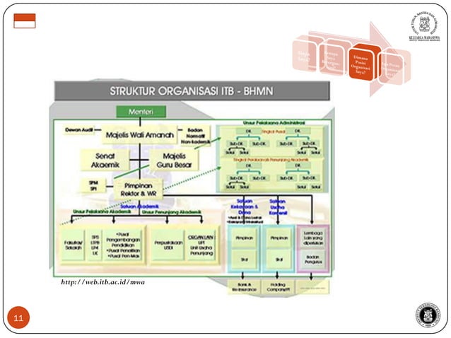 Peran HMTL dan ITB | PDF