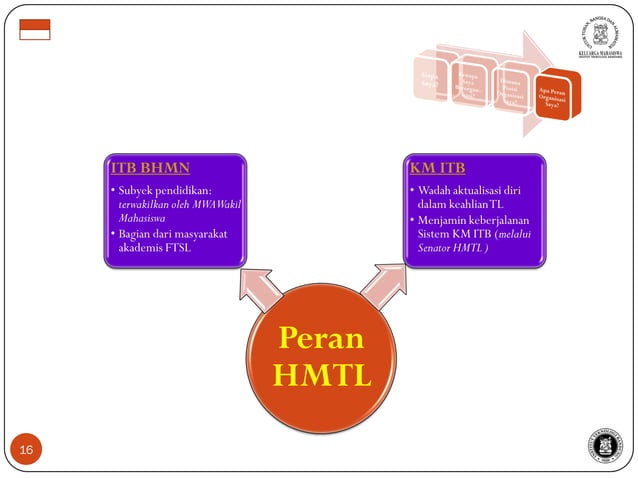 Peran HMTL dan ITB | PDF