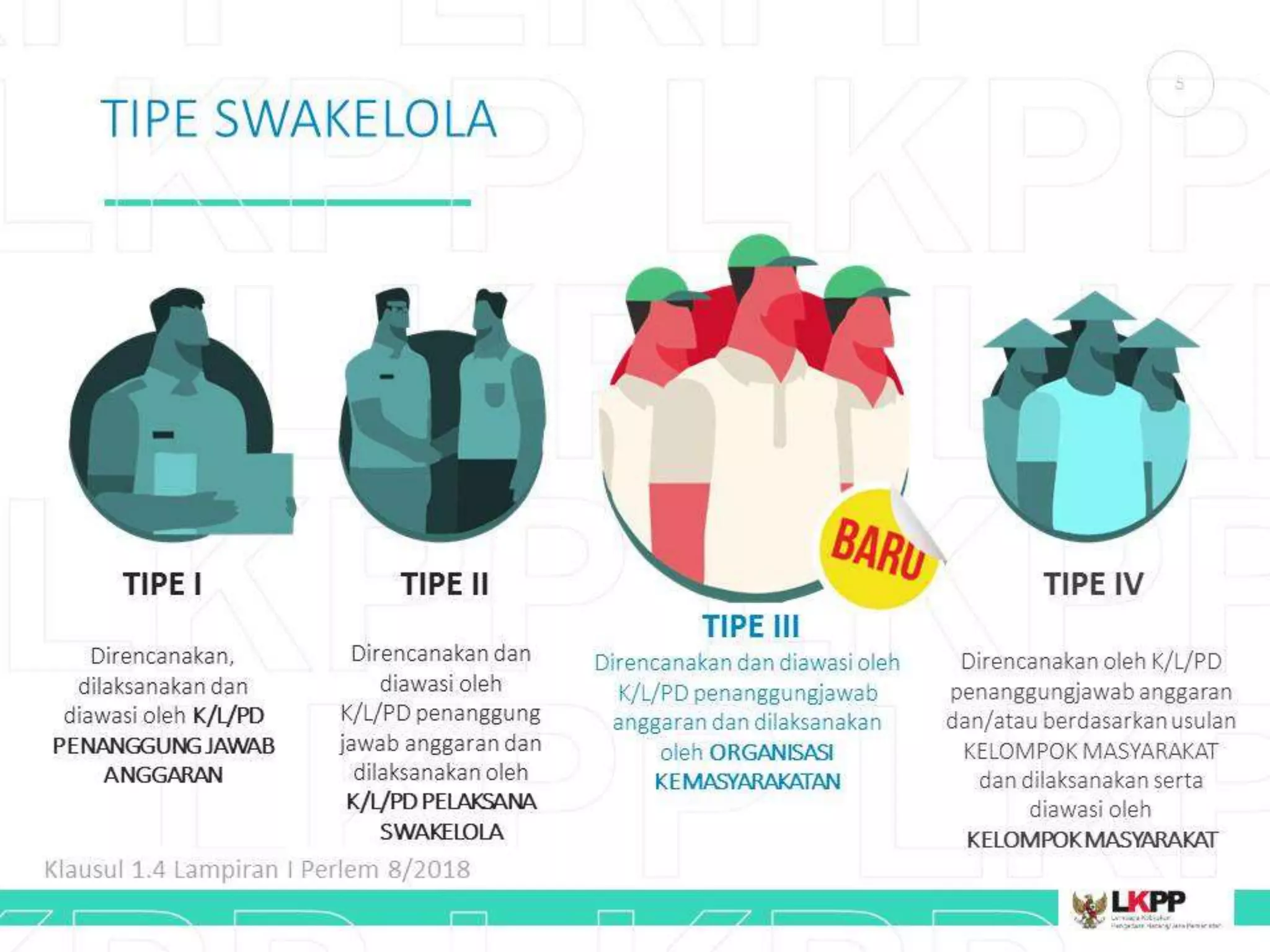 Materi LKPP Skema Swakelola Tipe III | PPTX