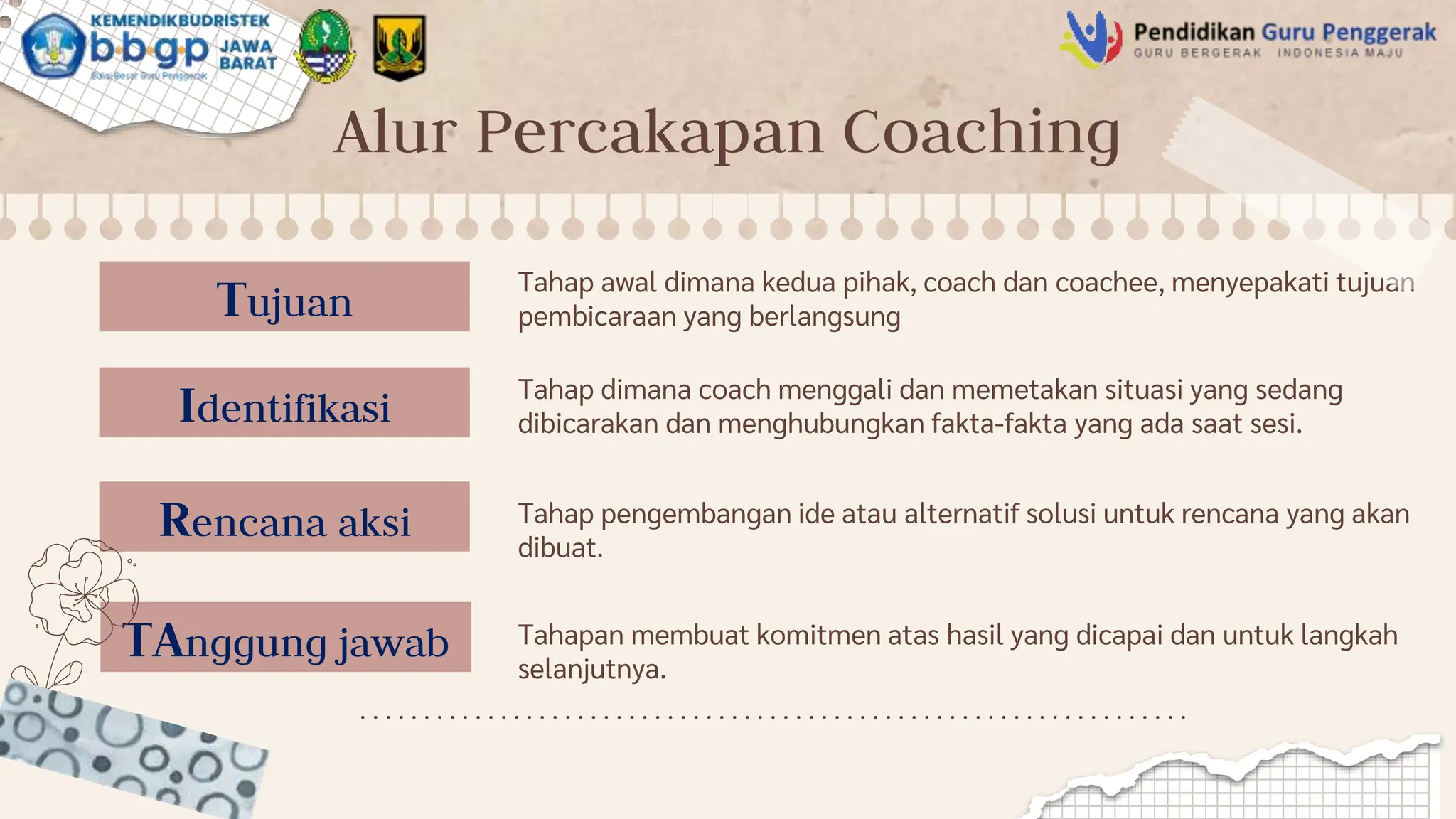 Materi Lokakarya 4 Pendidikan Guru Penggerak | PPTX Materi Lokakarya 4 Pendidikan Guru Penggerak | PPTX