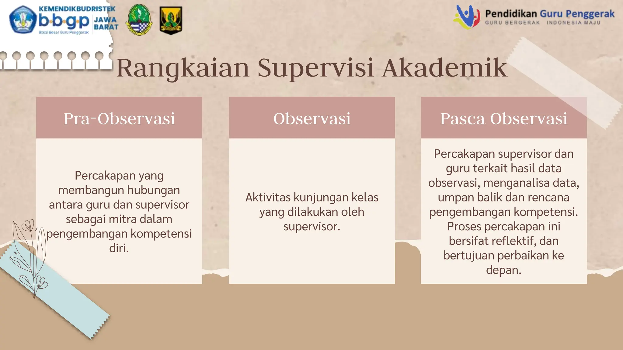 Materi Lokakarya 4 Pendidikan Guru Penggerak | PPTX Materi Lokakarya 4 Pendidikan Guru Penggerak | PPTX