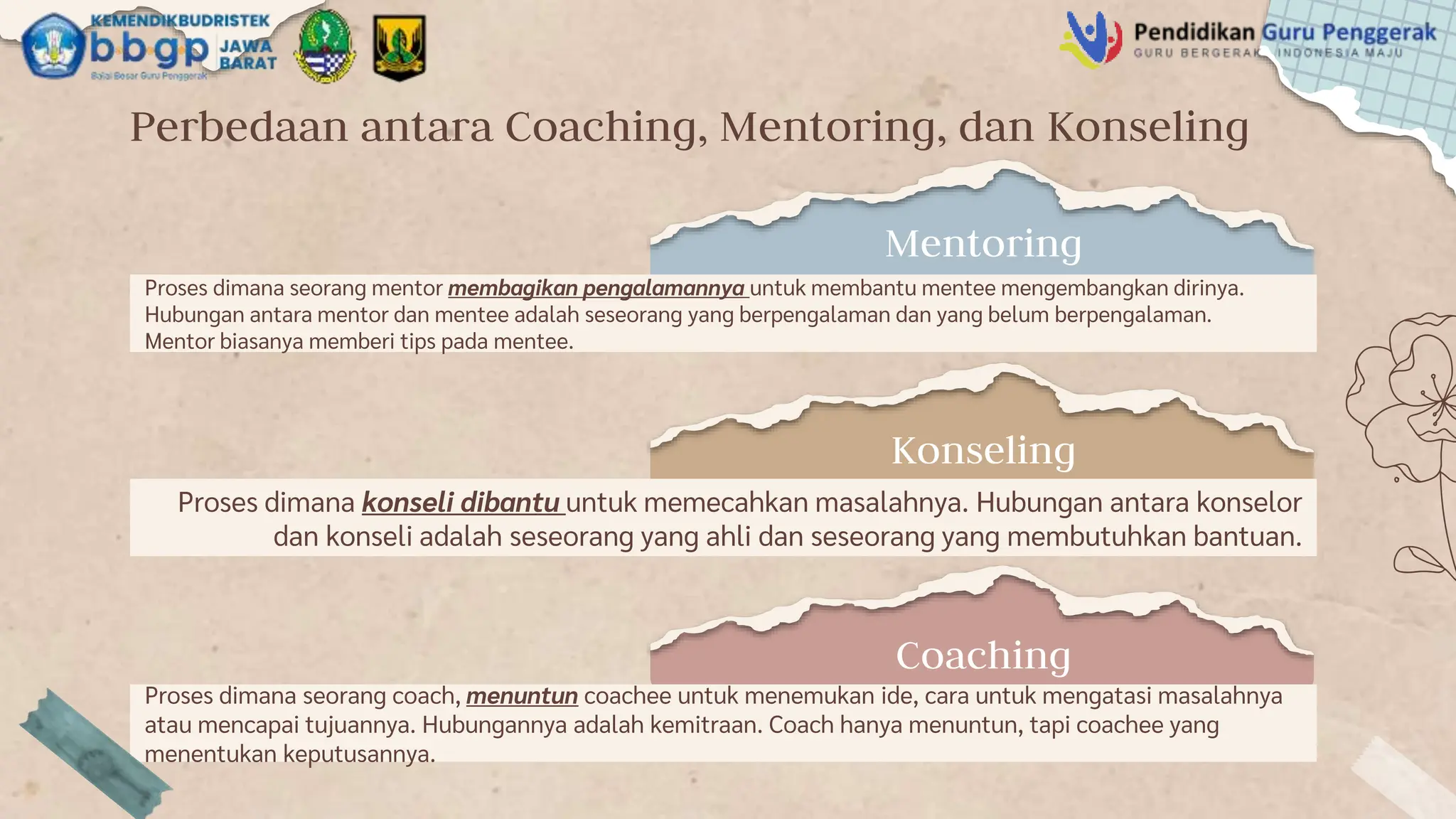 Materi Lokakarya 4 Pendidikan Guru Penggerak | PPTX Materi Lokakarya 4 Pendidikan Guru Penggerak | PPTX