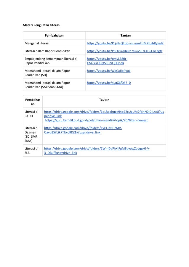 Daftar Materi Lokakarya Penguatan Literasi.pdf
