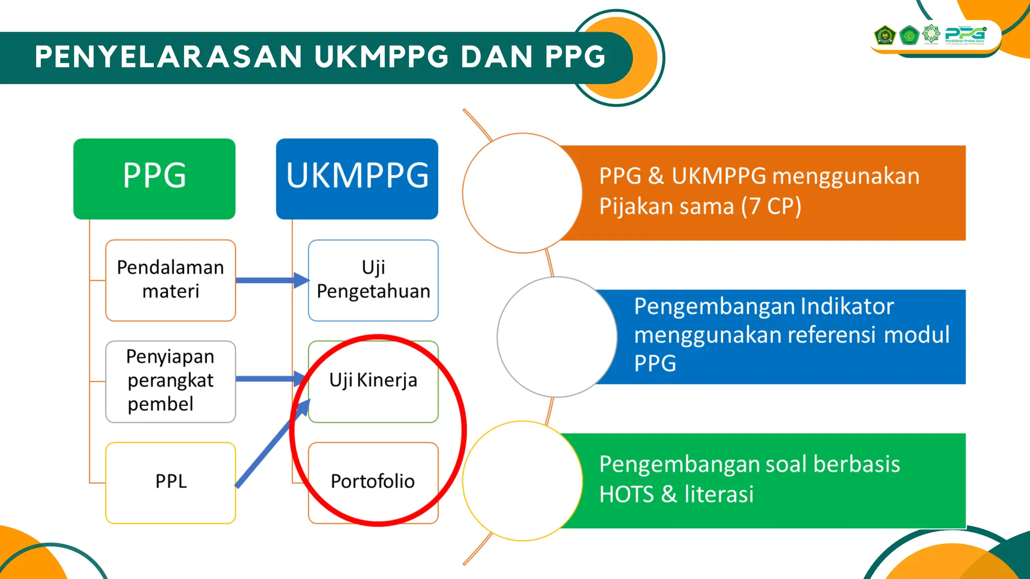 Materi Lokakarya Ppg Batch 2 K 2 Tahun 2023 Pdf