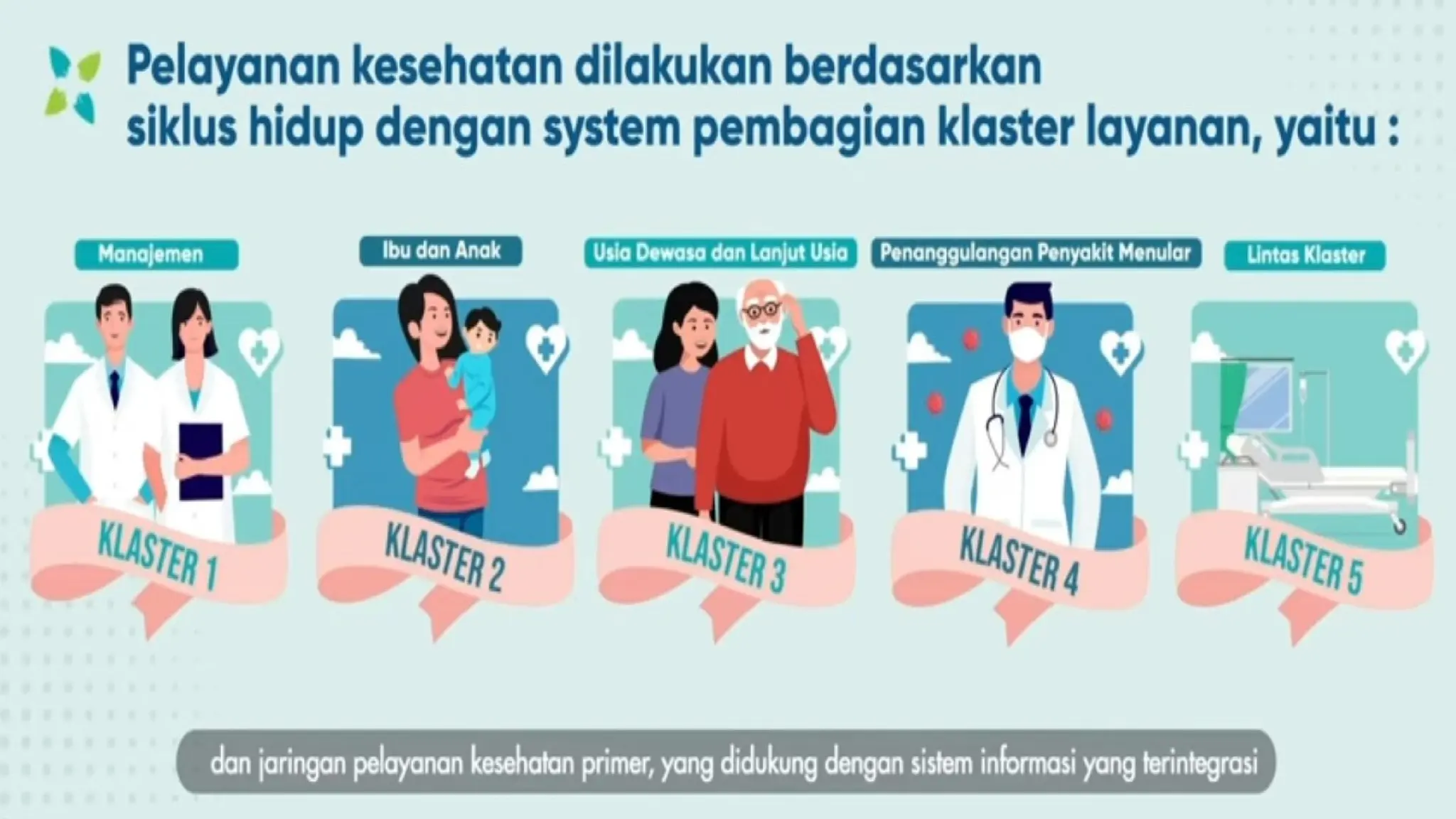 MATERI LOKMIN 27 SEPTEMBER.pptx pelayanan ilp | PPTX