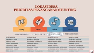 MATERI LOKMIN TPPS(10) 26 DES 2022_Rev.pptx