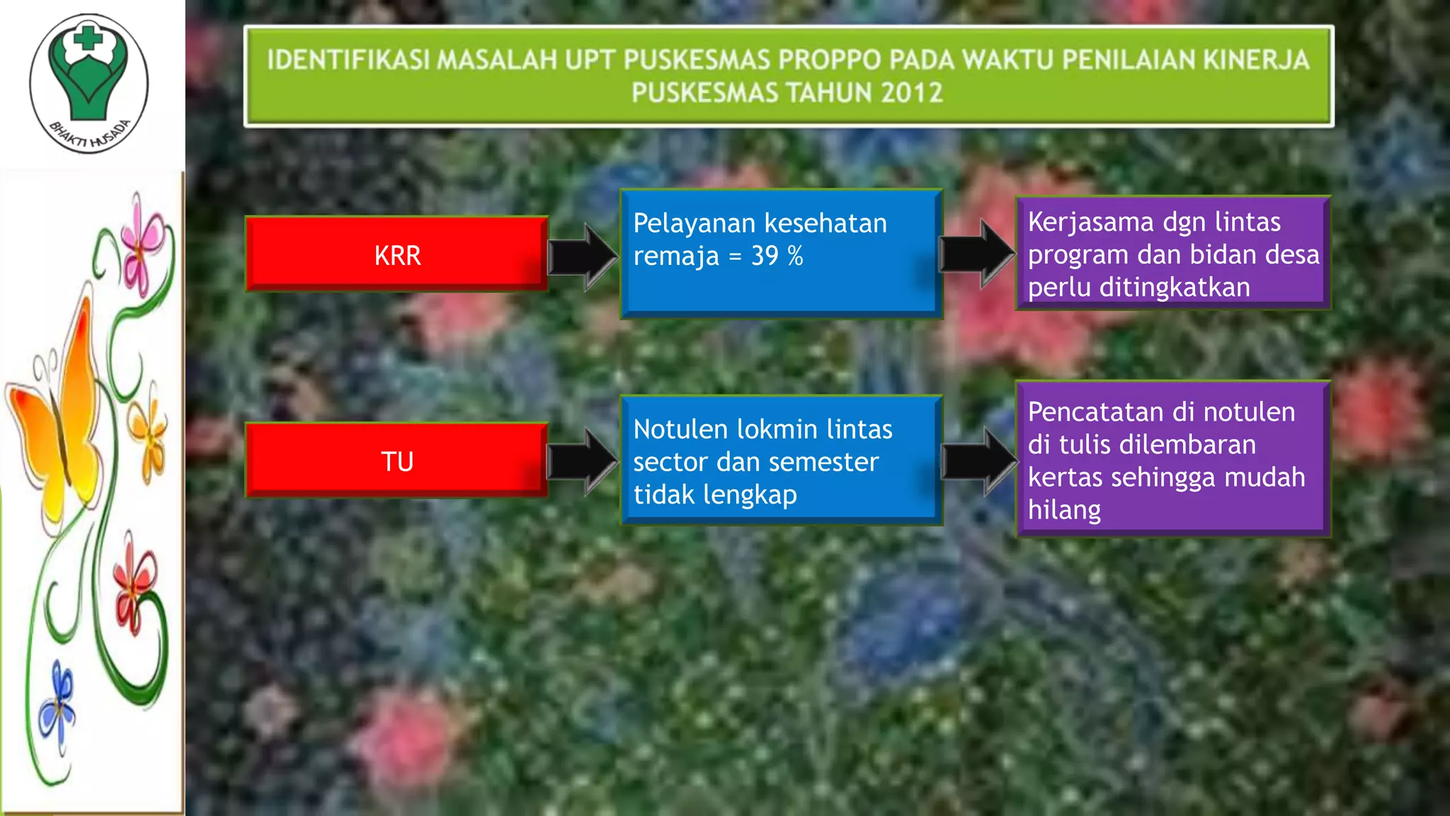 Materi lokmin tribulan 1 sip | PPTX