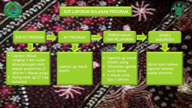 Materi lokmin tribulan 1 sip | PPTX