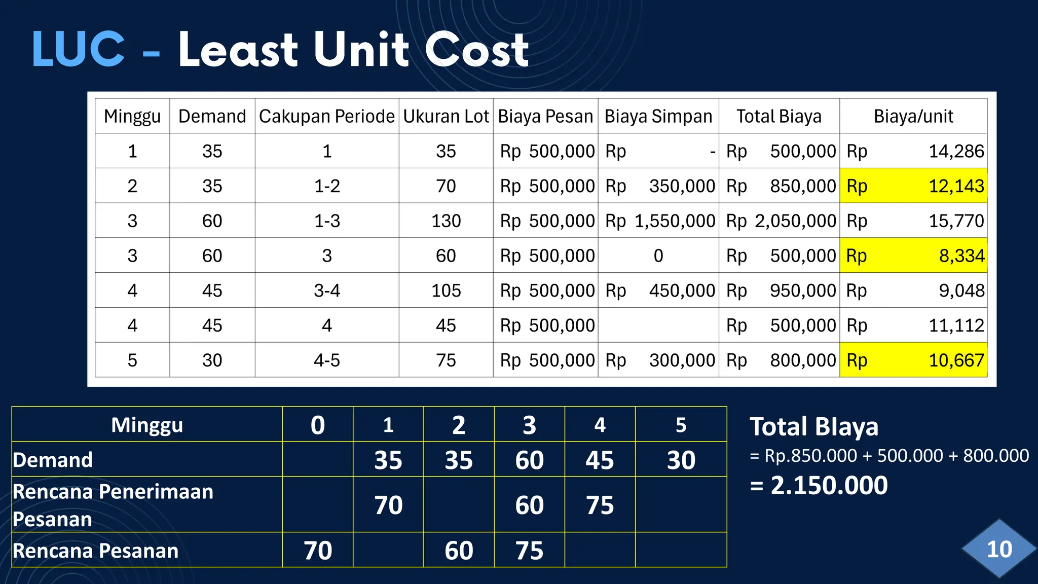 Materi Lotting Size(LFL LUC LTC EOQ POQ).pptx