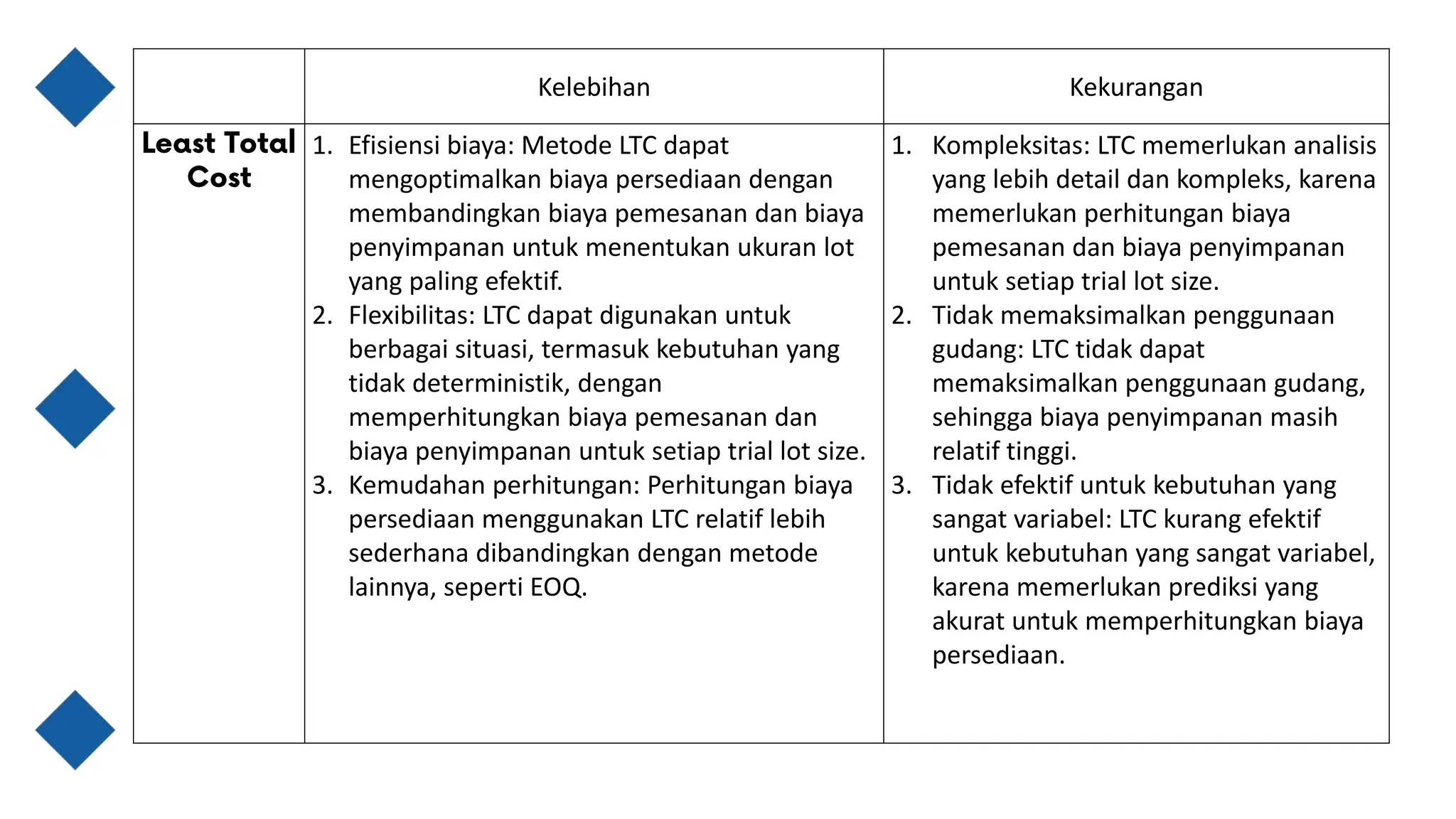 Materi Lotting Size(LFL LUC LTC EOQ POQ).pptx