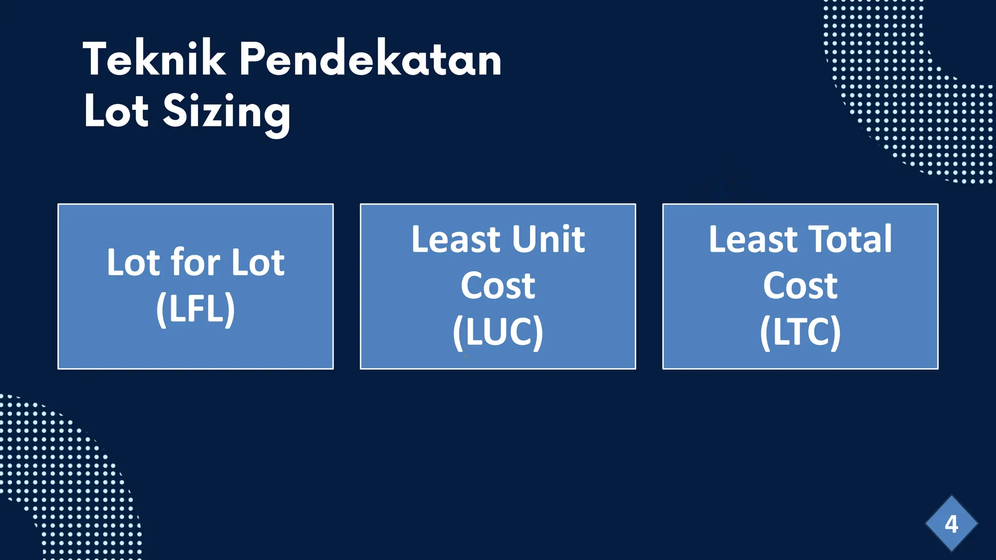 Materi Lotting Size(LFL LUC LTC EOQ POQ).pptx