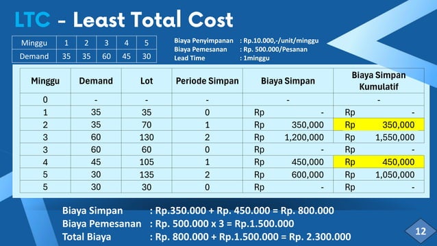 Materi Lotting Size(LFL LUC LTC EOQ POQ).pptx