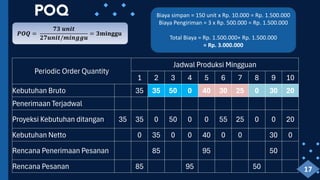 Materi Lotting Size(LFL LUC LTC EOQ POQ).pptx