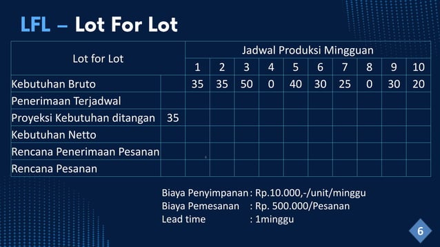 Materi Lotting Size(LFL LUC LTC EOQ POQ).pptx