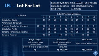 Materi Lotting Size(LFL LUC LTC EOQ POQ).pptx