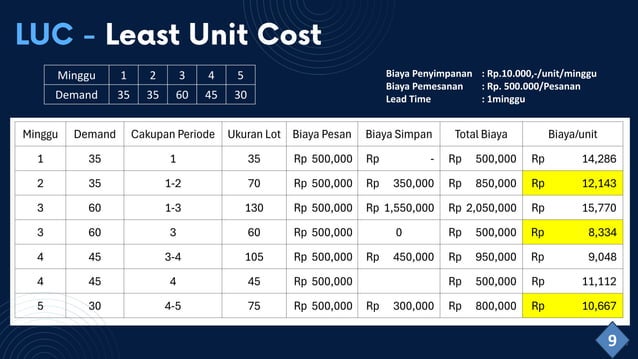 Materi Lotting Size(LFL LUC LTC EOQ POQ).pptx