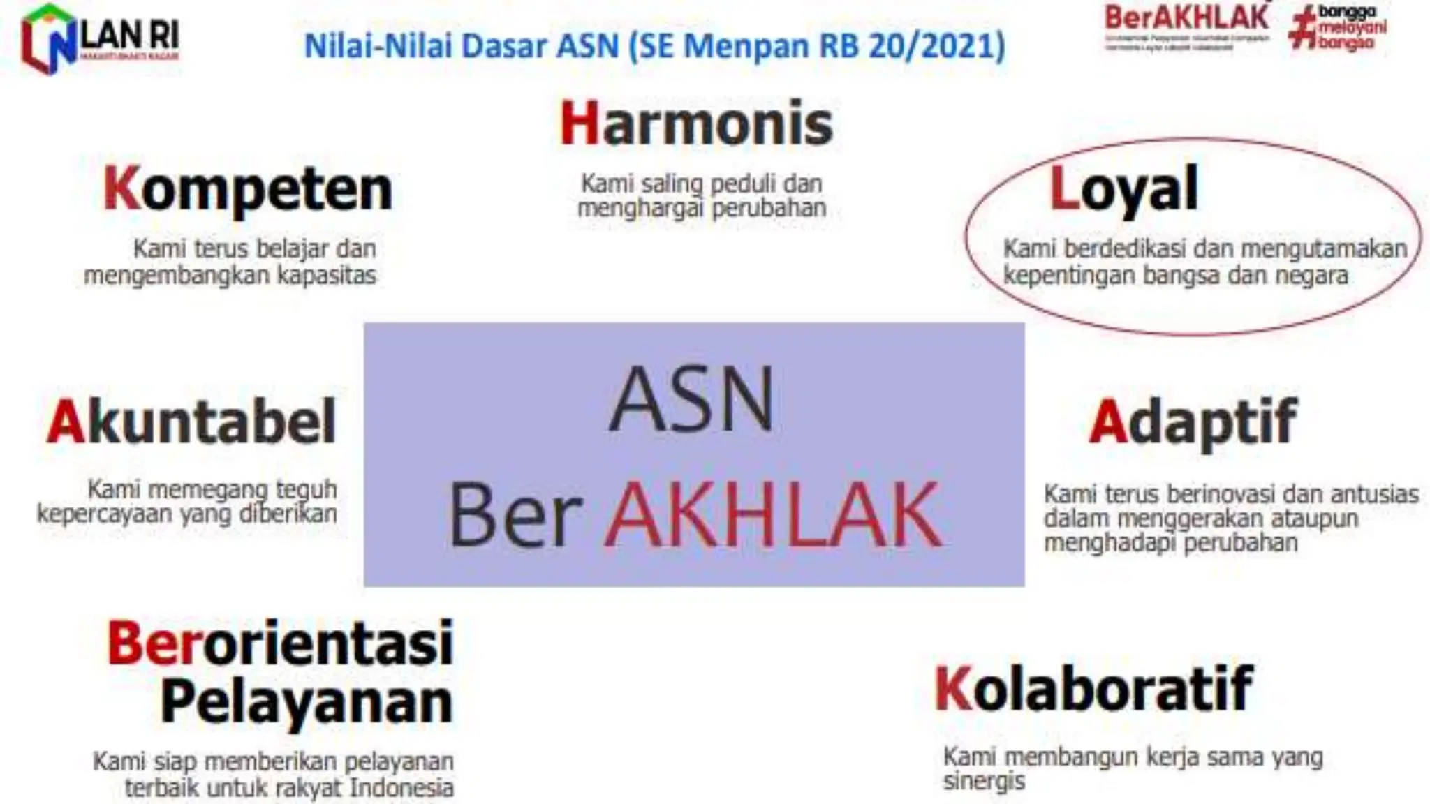 BERAKHLAK Materi Loyal Pelatihan dasar CPNS.pptx