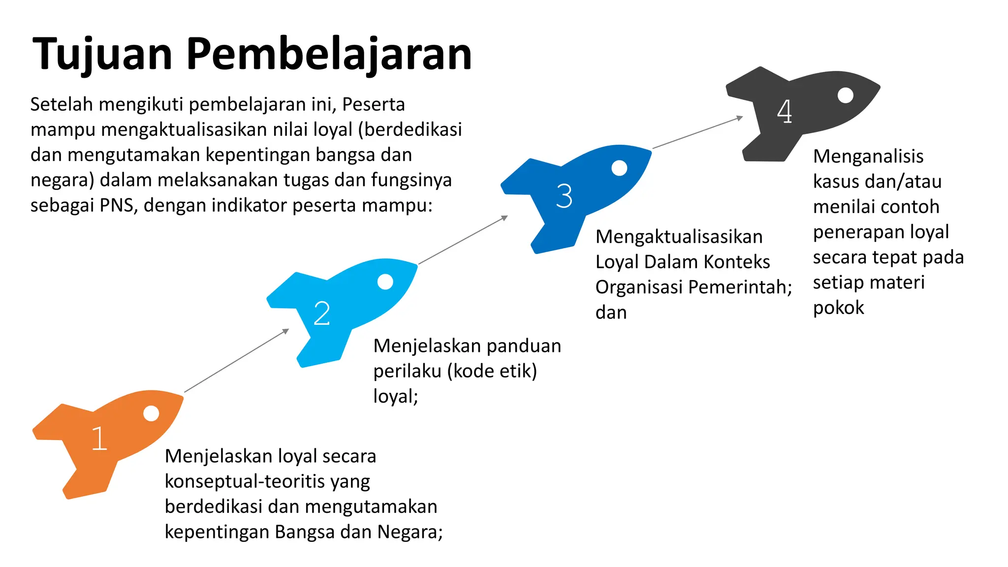 BERAKHLAK Materi Loyal Pelatihan dasar CPNS.pptx