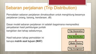Materi M. Transportasi Pertemuan 6-7.pptx