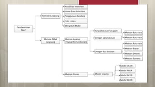Materi M. Transportasi Pertemuan 6-7.pptx