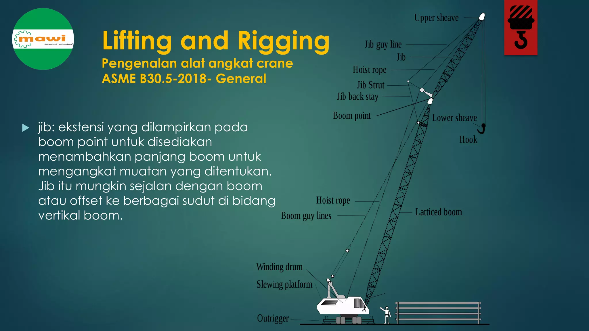 MATERI M10 BASIC LIFTING RIGGING ONLINE TRAINING 03 APR 2021.pdf