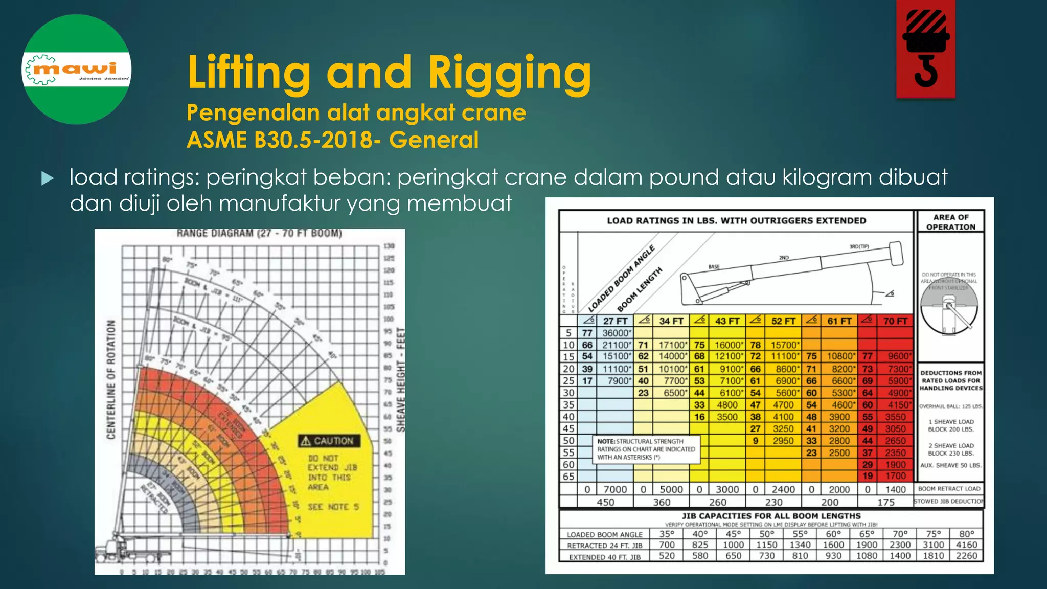 MATERI M10 BASIC LIFTING RIGGING ONLINE TRAINING 03 APR 2021.pdf