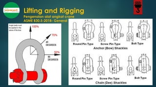 MATERI M10 BASIC LIFTING RIGGING ONLINE TRAINING 03 APR 2021.pdf