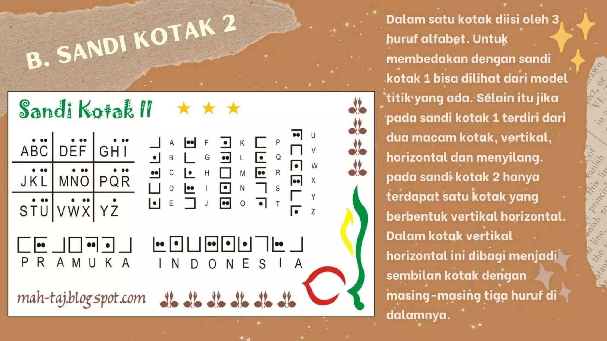Materi Macam Sandi_Pramuka.pptx
