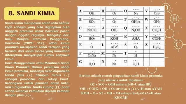 Materi Macam Sandi_Pramuka.pptx