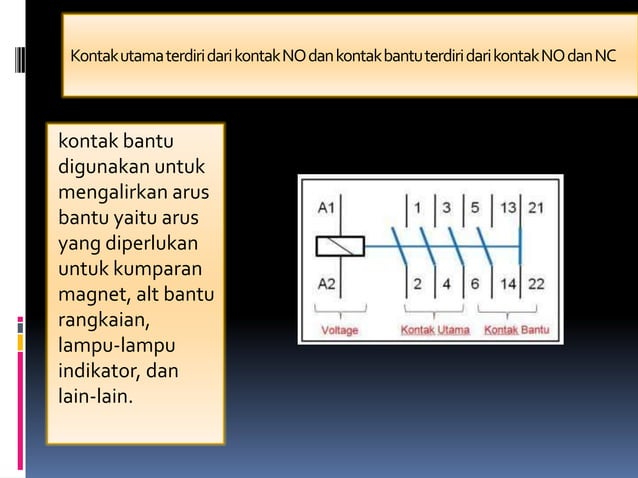 Materi magnetic contaktor oleh jegger | PPTX