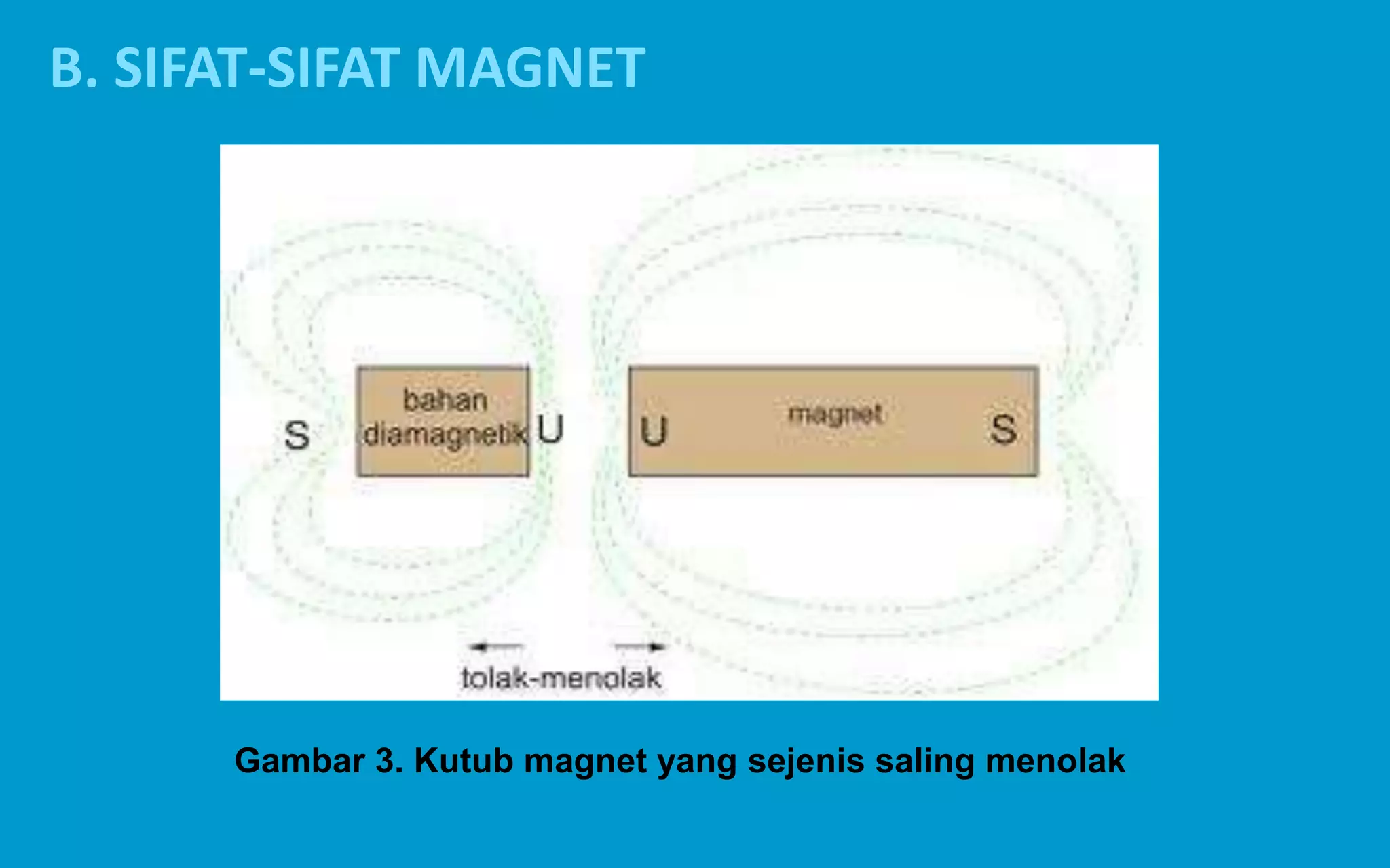 Materi tentang Magnet | PPTX
