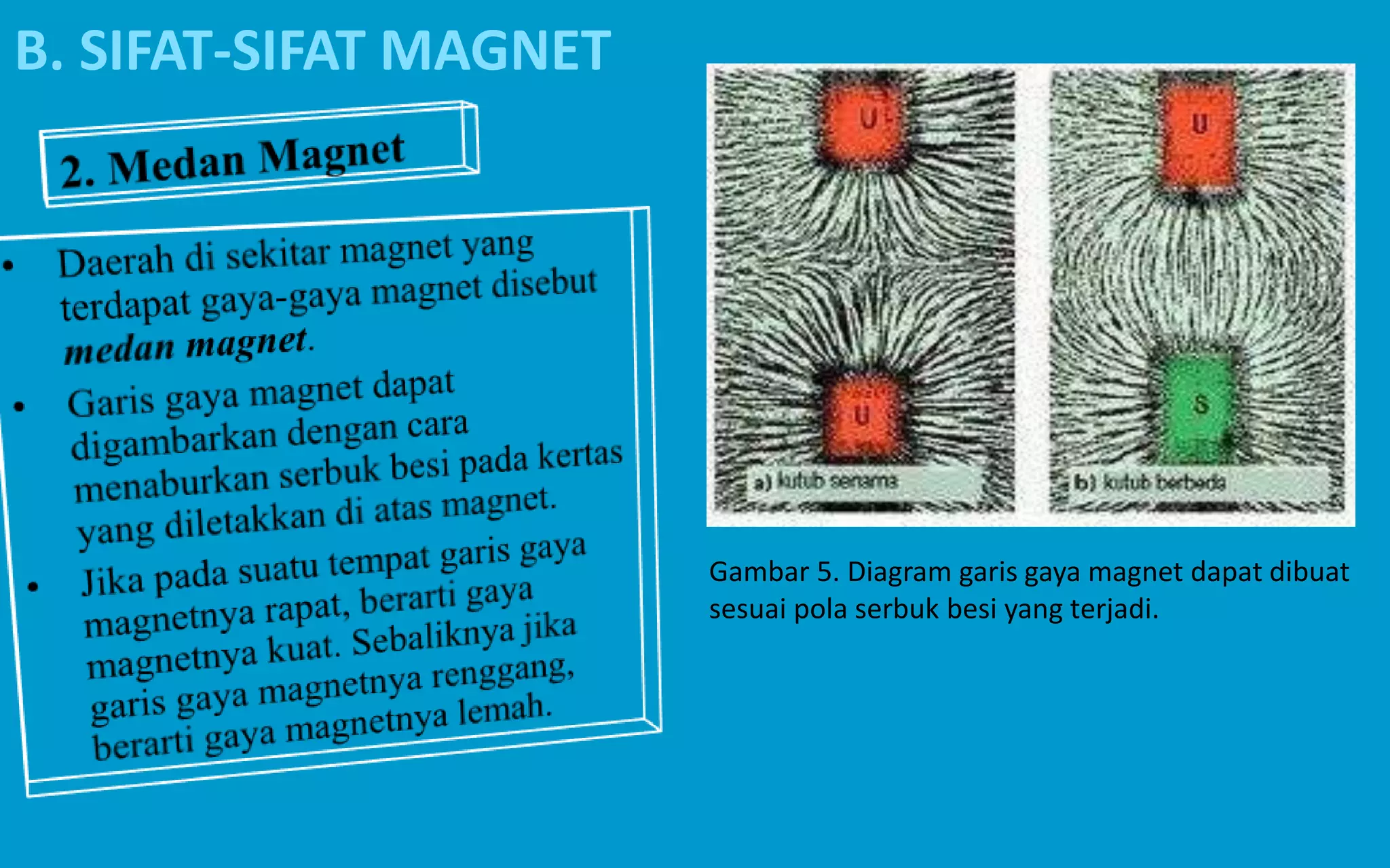 Materi tentang Magnet | PPTX