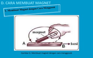 Materi tentang Magnet | PPTX