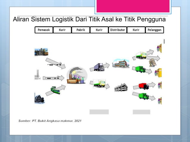 MATERI MANAJEMEN LOGISTIK.pptx