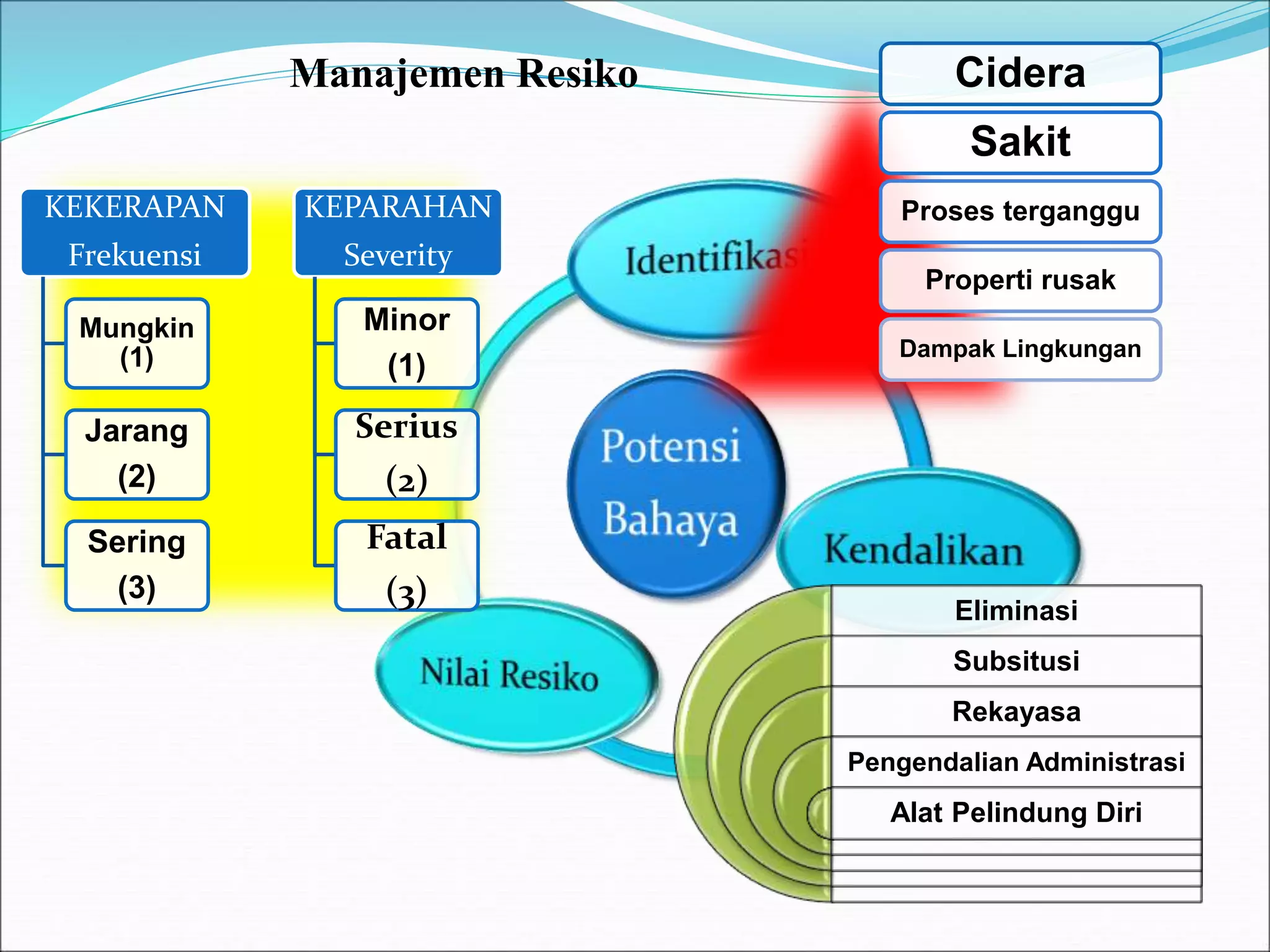 Materi_Manajemen_Resiko.ppt