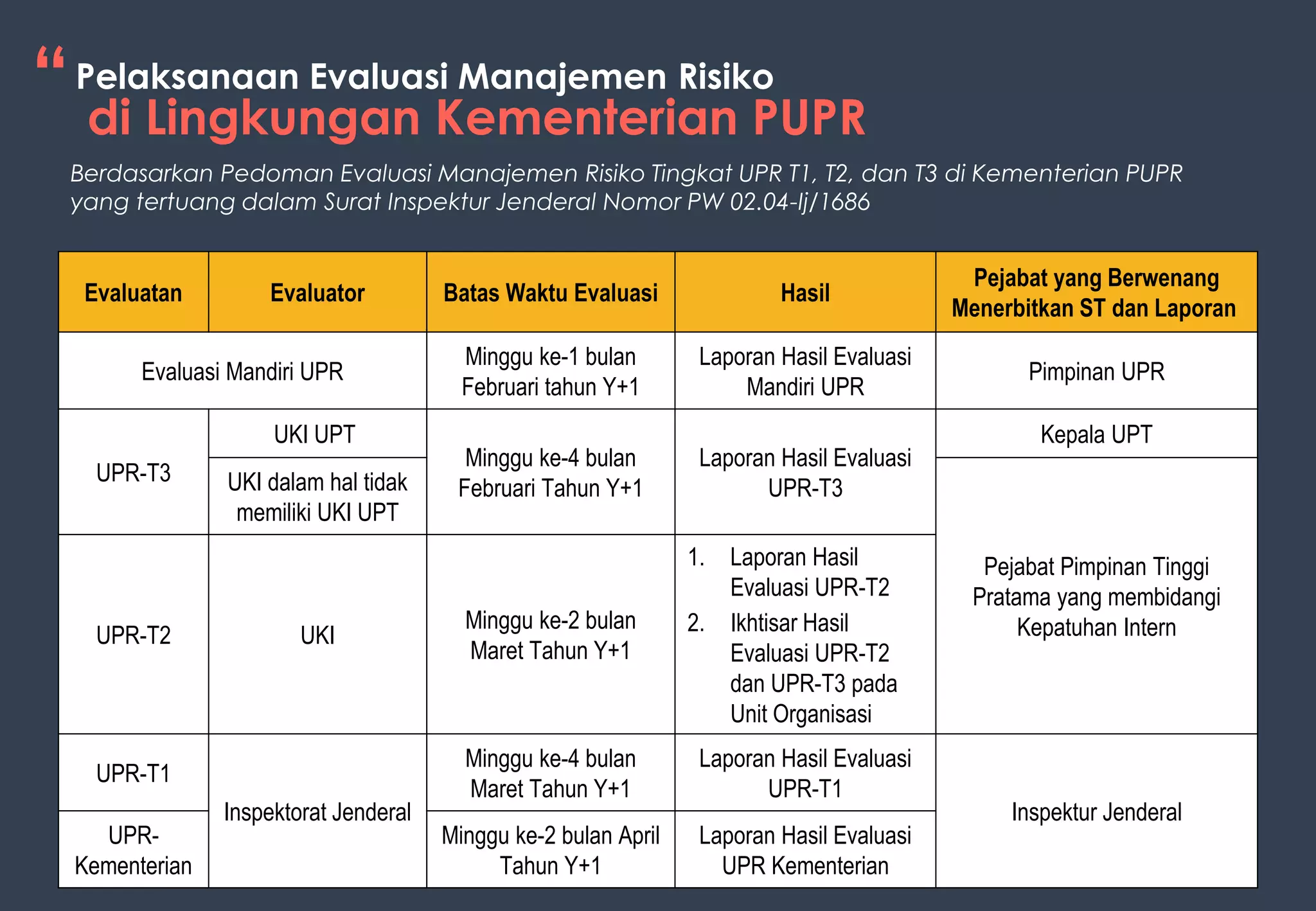 Materi Manajemen Risiko di Lingkungan DJCK - Direktur KI (1).pdf