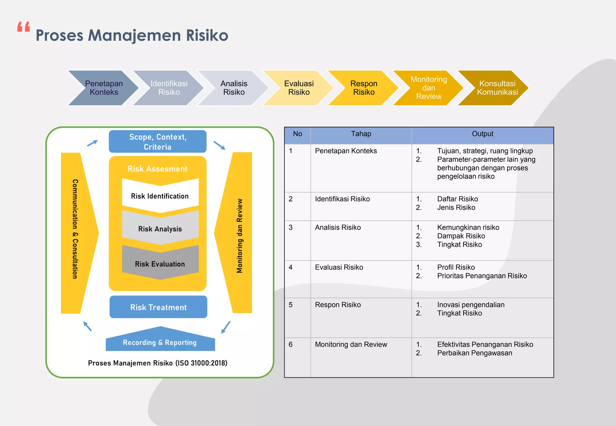 Materi Manajemen Risiko di Lingkungan DJCK - Direktur KI (1).pdf