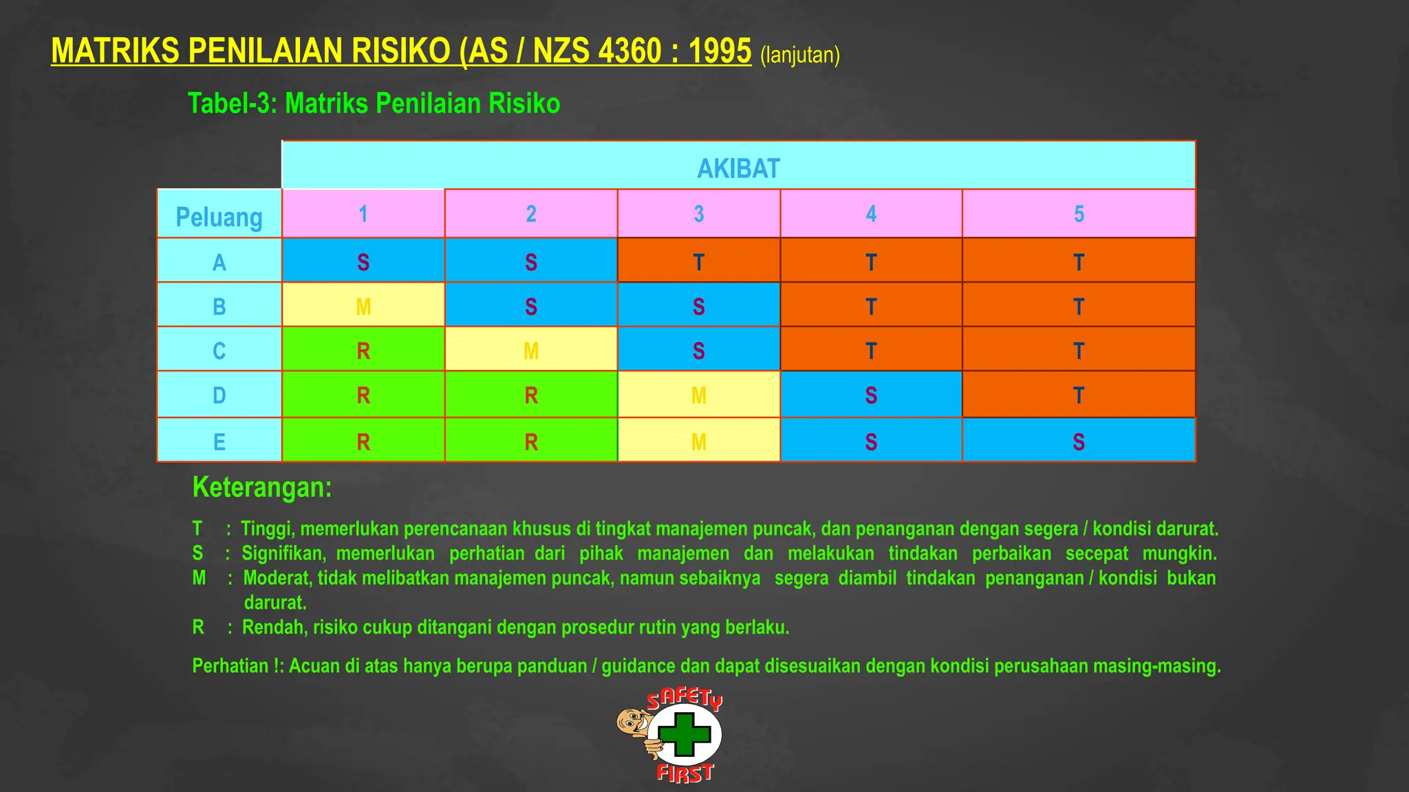 Materi Manajemen Risiko Keselamatan Kerja.pptx
