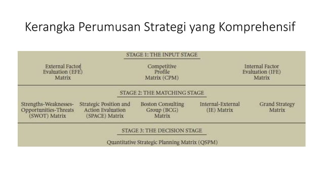 Materi Manajemen Strategik lengkap dan terpadu | PPT