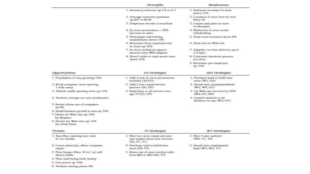 Materi Manajemen Strategik lengkap dan terpadu | PPT