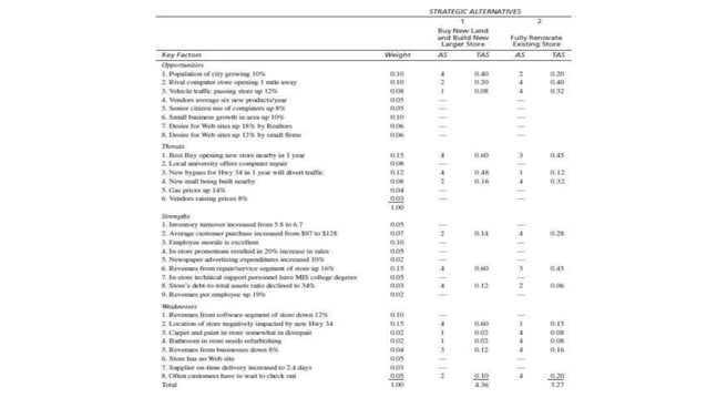 Materi Manajemen Strategik lengkap dan terpadu | PPT