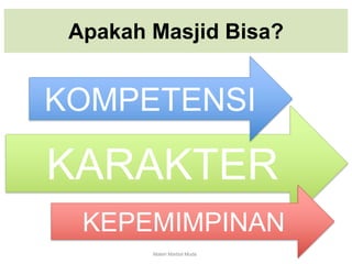 Materi Marbot Muda Eps.1 | PDF