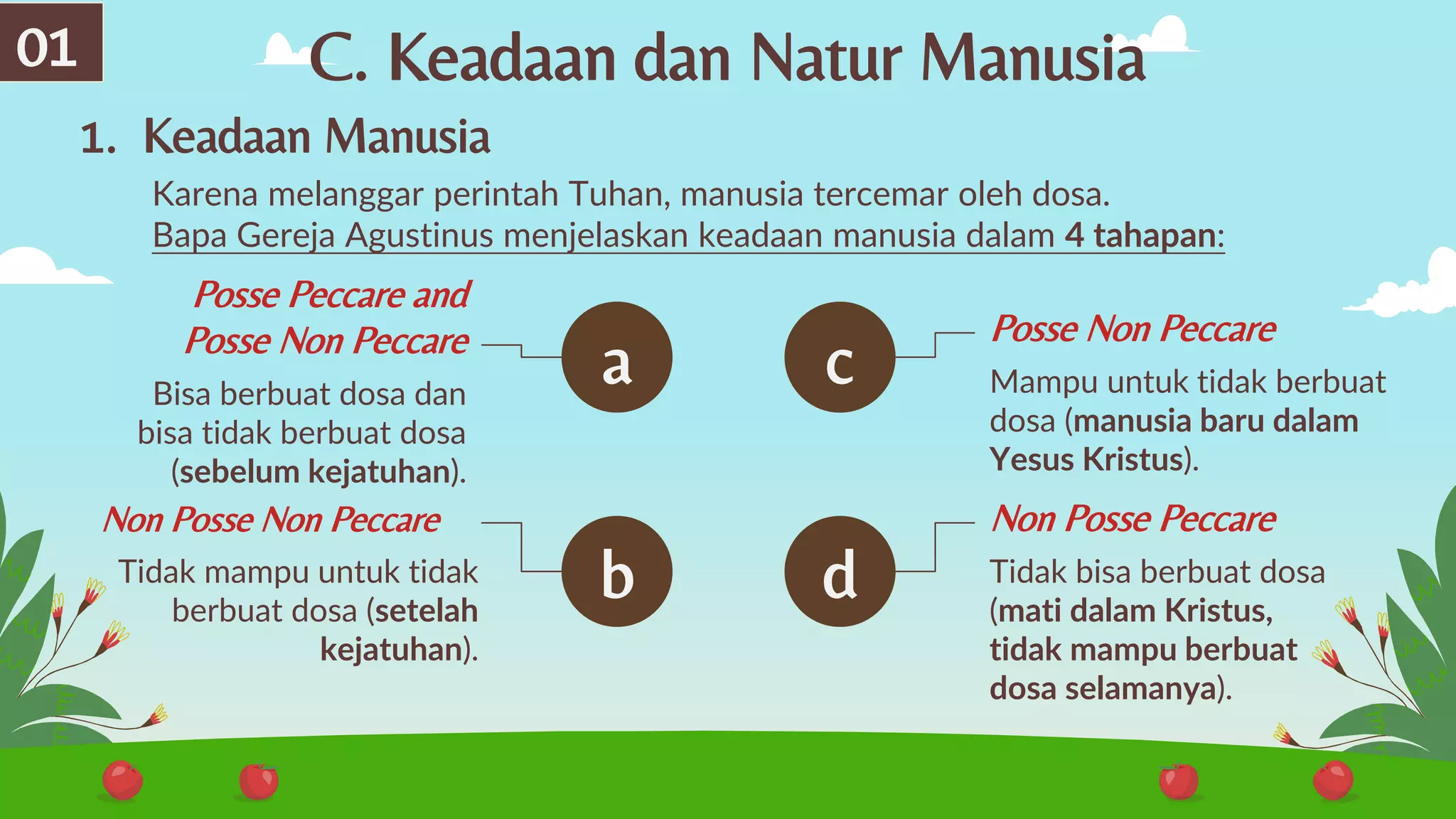 Manusia dan Dosa | PDF